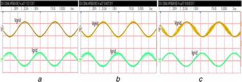 Experimental Evaluation Of The Single‐phase Converter Grid Voltage