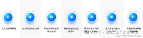 【精选】数据质量管理实战之——如何开展数据质量评价数据运营成果进行质量评价 Csdn博客
