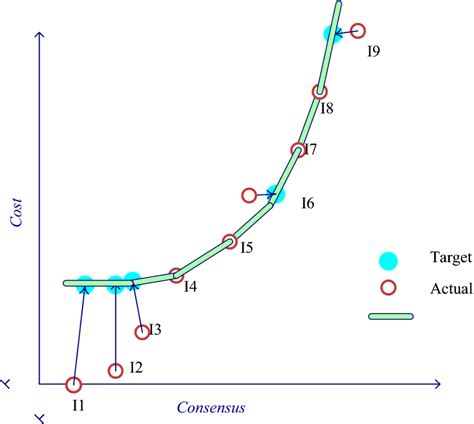 efficient boundary of the example 3 download scientific diagram