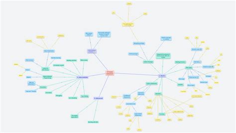 Python Mindmap Kristina Satro