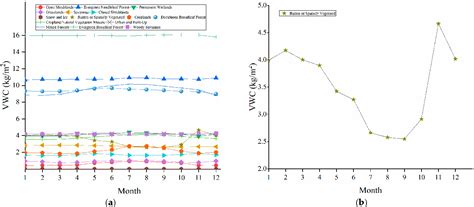Figure 1 From A New Vegetation Observable Derived From Spaceborne Gnss R And Its Application To