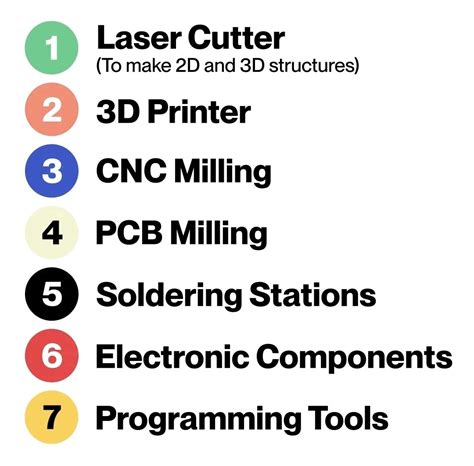 Innovation Technology 3dprinter Cnc Lasercutter Soldering
