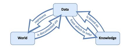 Data Science Lifecycle