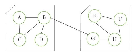 An Example Modularization For A Small Software System Download