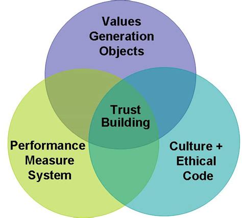 VBE Value System Elements Download Scientific Diagram