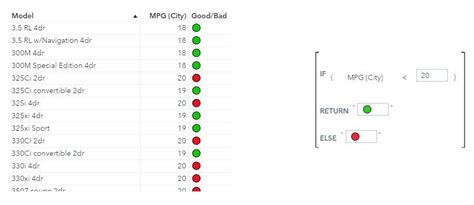 Leveraging Unicode In Sas Visual Analytics Reports Sas Support