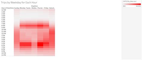Github Valeriia Bikesharing