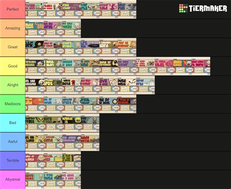 Loud House Season 1 Tier List Fandom