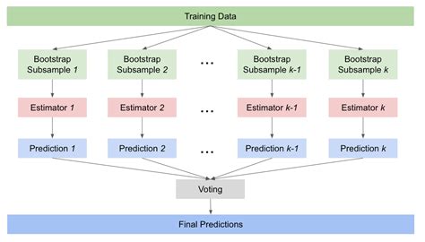 What Is Ensemble Modeling In Machine Learning At Brandon Banks Blog