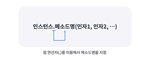 [프로그래머스] java 기초 수업 필기 메소드 호출