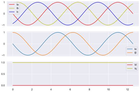 Motor Control Max Id And Iq Values Electrical Engineering Stack