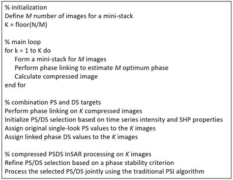 comsar compressed psds insar algorithm download scientific diagram