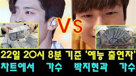 22일 20시 8분 기준 예능 출연자 차트에서 가수 박지현과 가수 이찬원의 수입을 비교해 보세요두 가수의 보너스 차이는 무엇일까요 Youtube