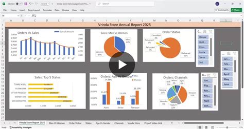 excelproject salesdashboard dataanalytics microsoftexcel shuaib ali