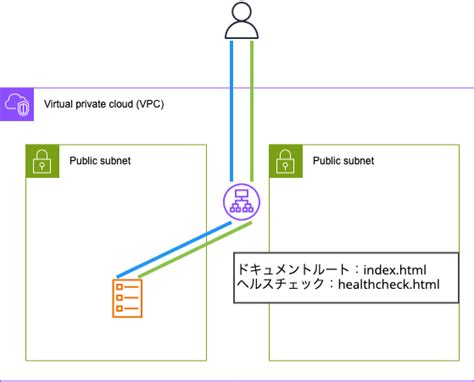 アップデート ヘルスチェックに失敗した ECS タスクのスケジューリングの挙動がアップデートされました DevelopersIO