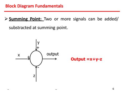 Block Diagram Transfer Function From Block Diagram Reduction 8 Rules To Reduce Block Diagrams