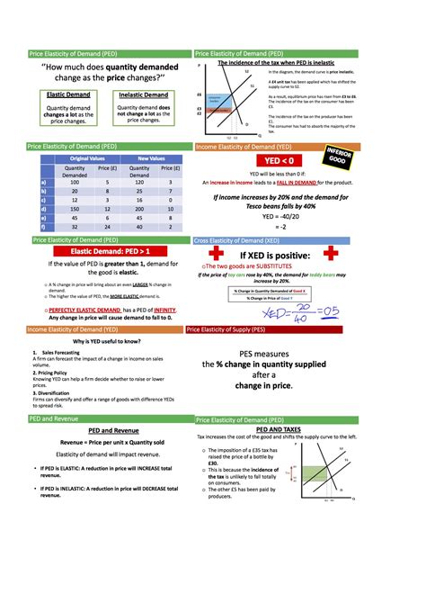 Elasticity Teaching Resources
