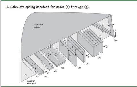 calculate spring constant for cases a through g