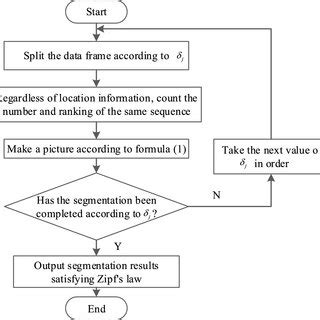 Sequence Segmentation Flowchart Download Scientific Diagram