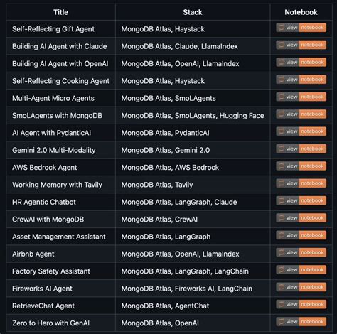 Huge Mongodb Just Released A Repo With Hundreds Of Code Examples On