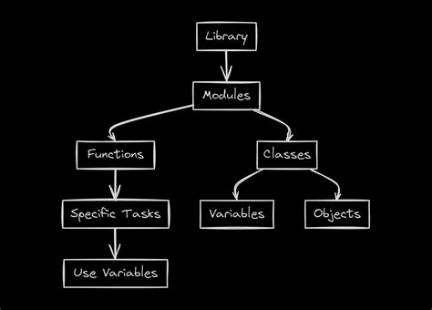 The Best Python Libraries For Civil Structural Engineering