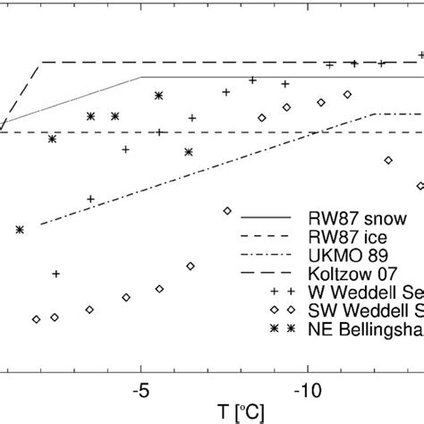 Examples Of Albedo Parameterization Schemes Listed In Table 3 That