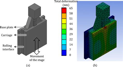 A Cad Model Of The Linear Stage B Deformation Of The Stage In