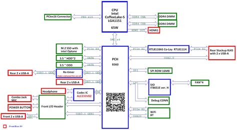 Desktop Schematic Diagram Infographic Diagram Desktop Comput