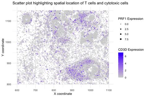 Spotting Cytotoxic T Cells In Pikachu Imaging Dataset Genomic Data