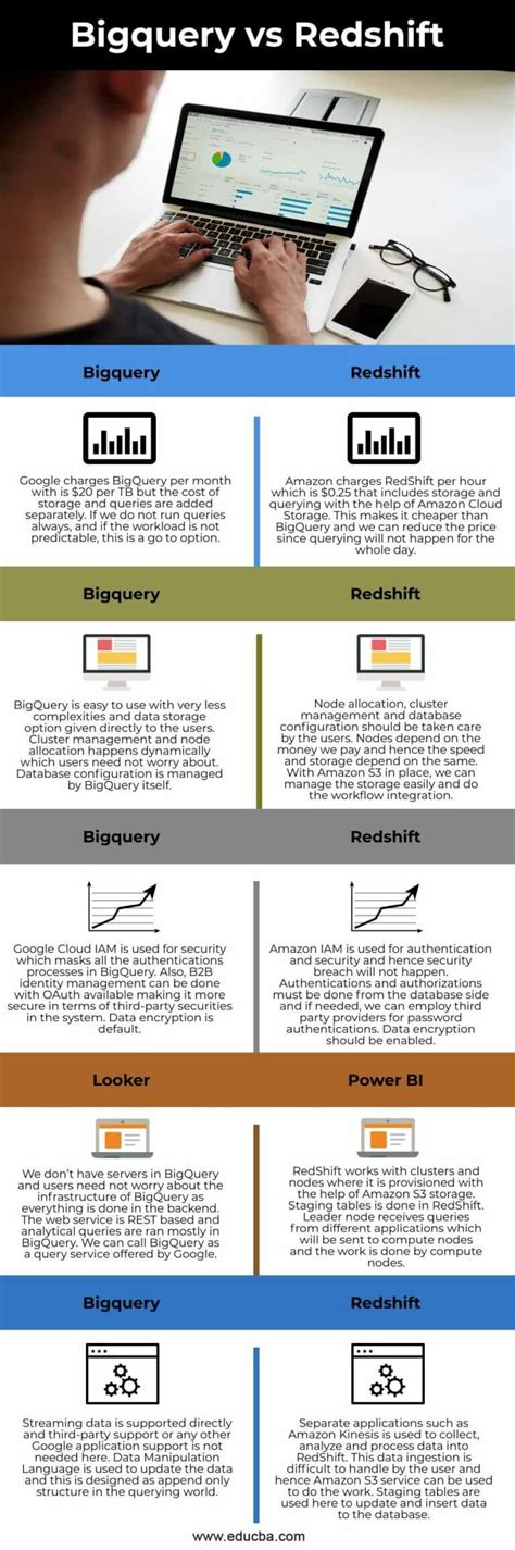 Bigquery Vs Redshift Learn The Key Differences And Comparisons