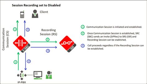 Oracle ISR Lab Setup Advance Topic Session Recording Modes Where Is My Voice Packet