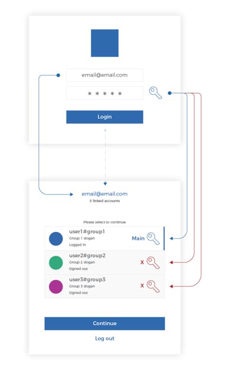 SRP Secure Remote Password Geens Com Geens NPO Blog
