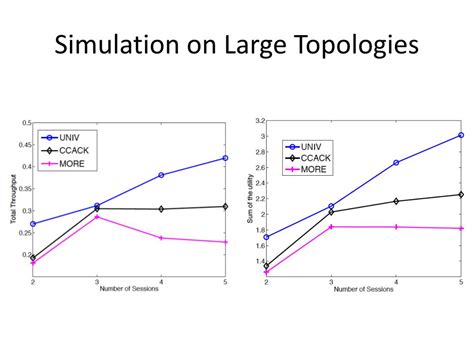 PPT Universal Opportunistic Routing Scheme Using Network Coding PowerPoint Presentation ID