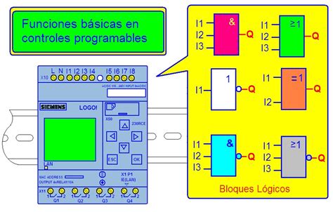 Coparoman Funciones Básicas En Controles Programables