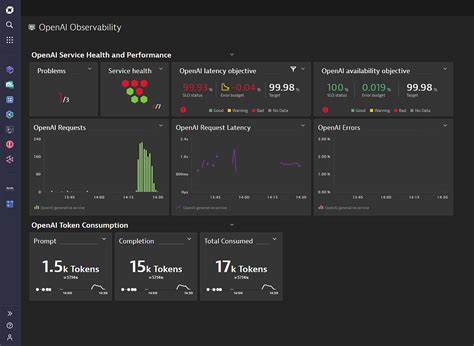 Dynatrace Davis Ai Automatically Monitors Openai Chatgpt For Performance Reliability And Cost