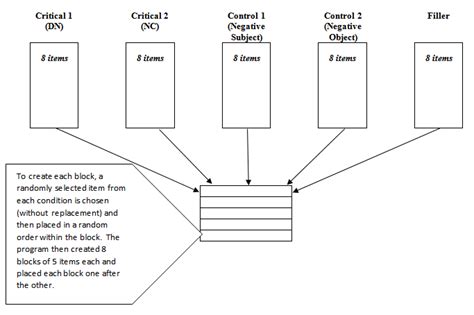 1 Illustration Of Pseudo Randomization Scheme Download Scientific