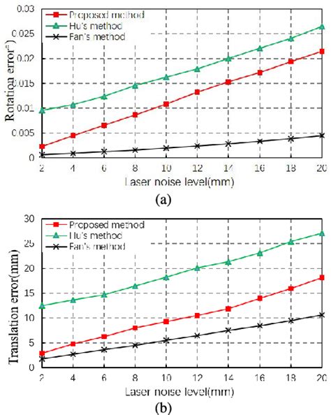 Figure 8 From The Extrinsic Calibration Of Area Scan Camera And 2d Laser Rangefinder Lrf Using