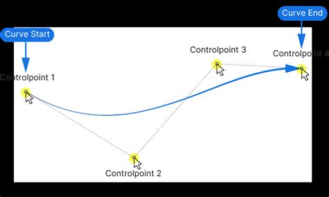 Curve Direction In Grasshopper How To Align And Unify Curves Hopific