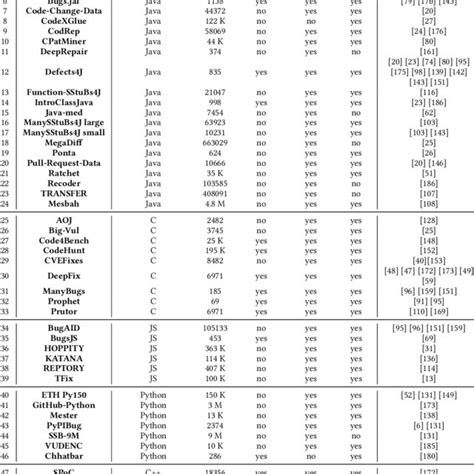 Detailed Information On Collected Datasets Download Scientific Diagram