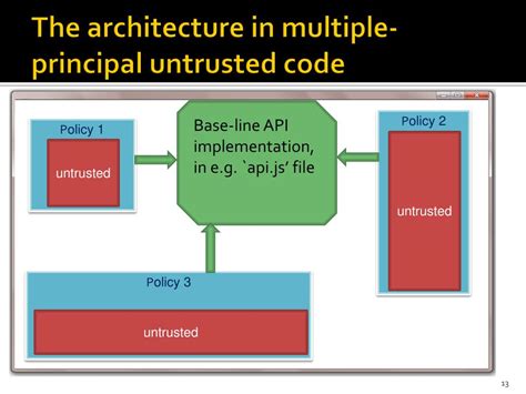 Ppt A Two Tier Sandbox Architecture For Untrusted Javascript