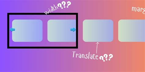 Urooba Azhar On Linkedin Responsive Javascript Carousel For Api Hourly Data