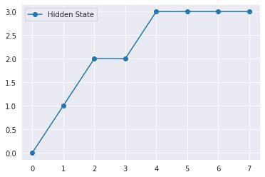 Hidden Markov Model In Machine Learning GeeksforGeeks