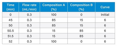 rna cqa analysis using the bioaccord lc ms system and intact mass
