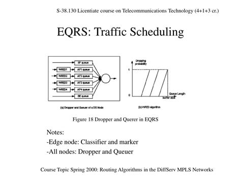Ppt Part I Routing Architecture In The Diffserv Mpls Networks