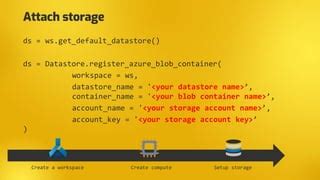 Shift Remote AI: Build and deploy PyTorch Models with Azure Machine Learning - Henk Boelman ...