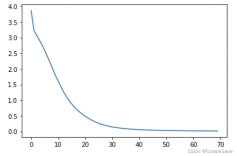 Nlp入门 Seq2seq英汉翻译实战nlp英语翻译汉语代码 Csdn博客