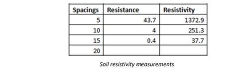 Solved Two Layer Soil Model Calculation Marks The Chegg Com