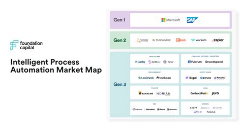 Beyond Rpa How Llms Are Ushering In A New Era Of Intelligent Process