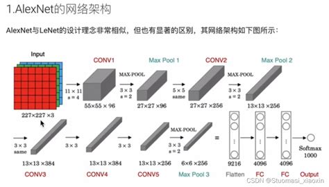机器学习深度学习——图像分类（卷积神经网络）alexnet 代码 Csdn博客