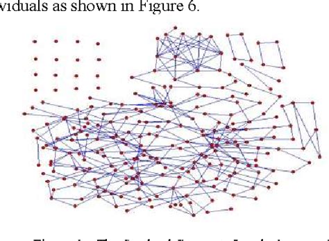 Figure 6 From Using Suffix Tree To Detect Communities From Bipartite Network Semantic Scholar